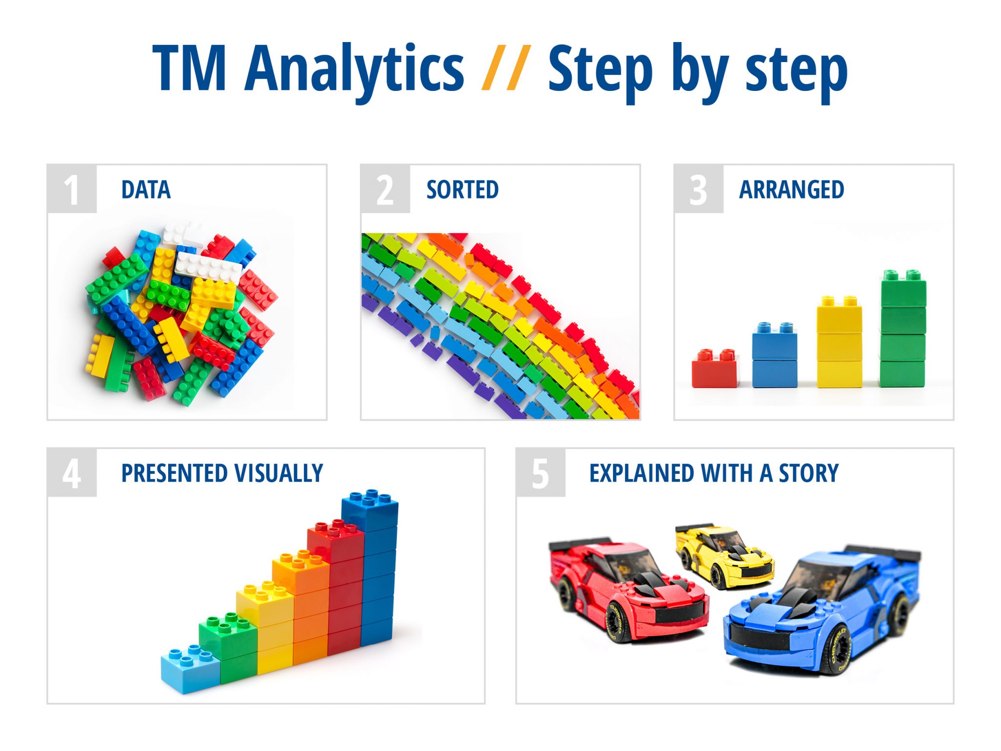 TOPMOTIVE Analytics - Data Intelligence für Automotive Business